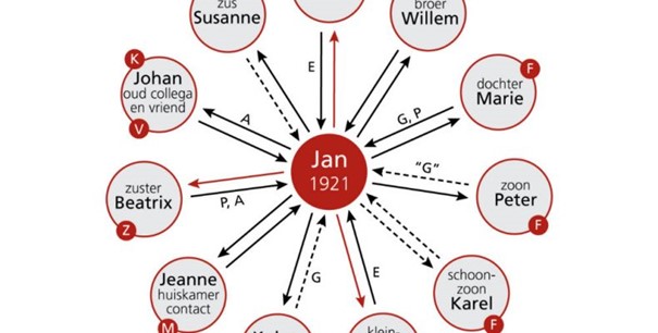 Visie - Mensen met dementie in Groningen